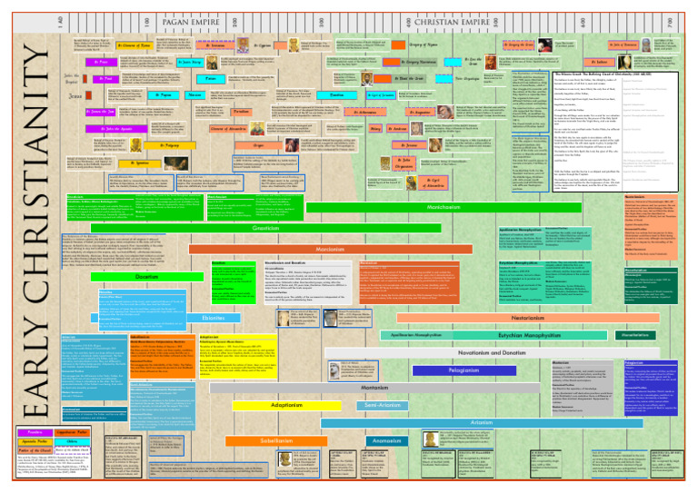 Early Christianity Timeline | PDF | Early Christianity | Arianism