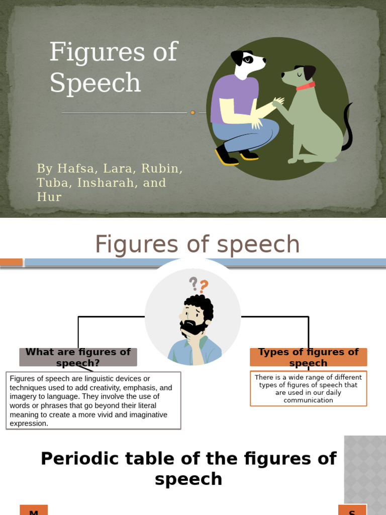 Figures of Speech Guide | PDF | Idiom | Metaphor