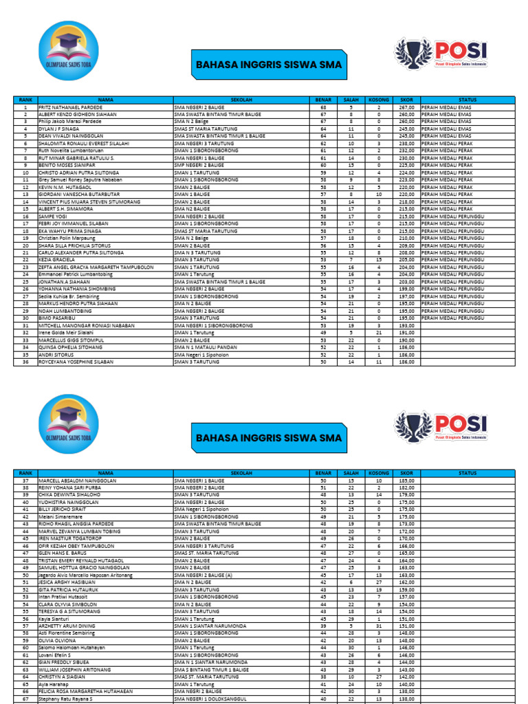 Hasil Ujian SMA Bintang Timur Balige | PDF