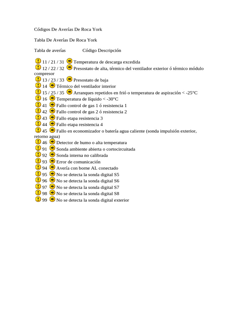 Códigos de Averías Aire Acondicionado Roca York | PDF