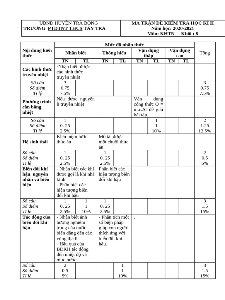 KHTN 8 Hkii 2020-2021 | PDF