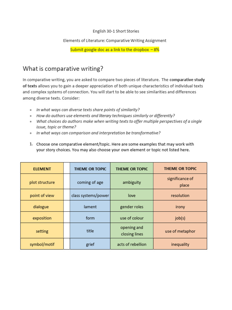 Comparative Elements of Lit Assignment | PDF