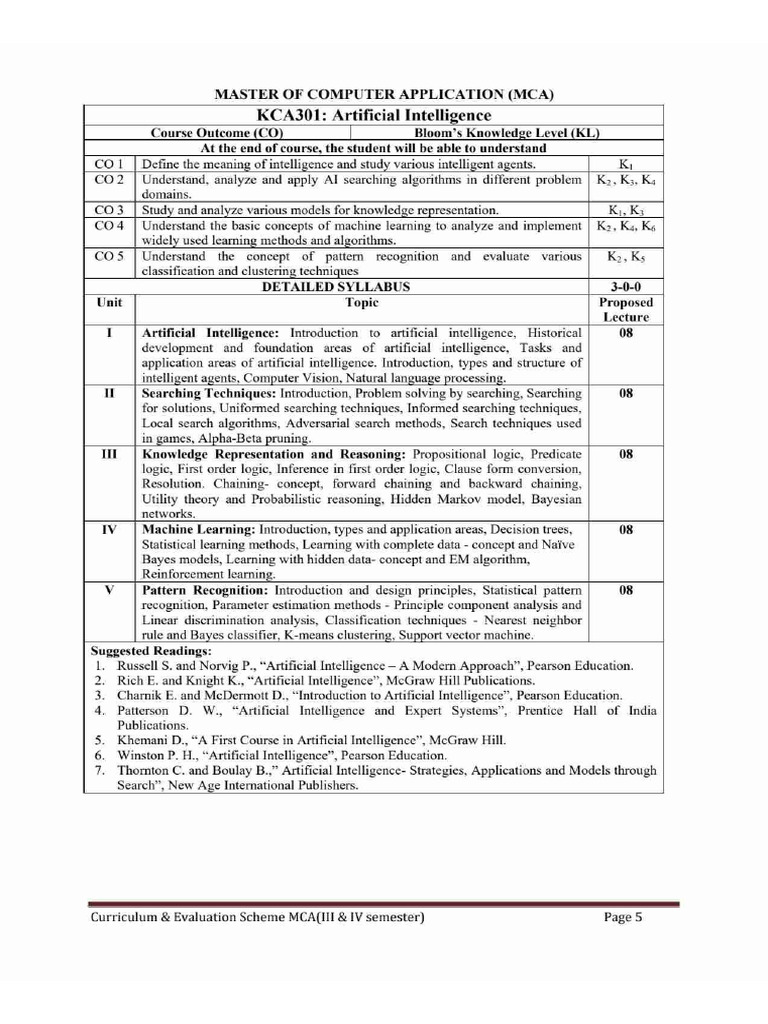 DHK Document Project | PDF