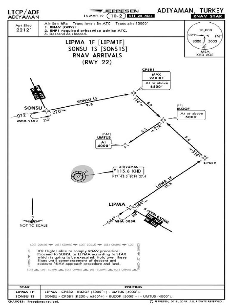 LTCP-ADF Adiyaman | PDF