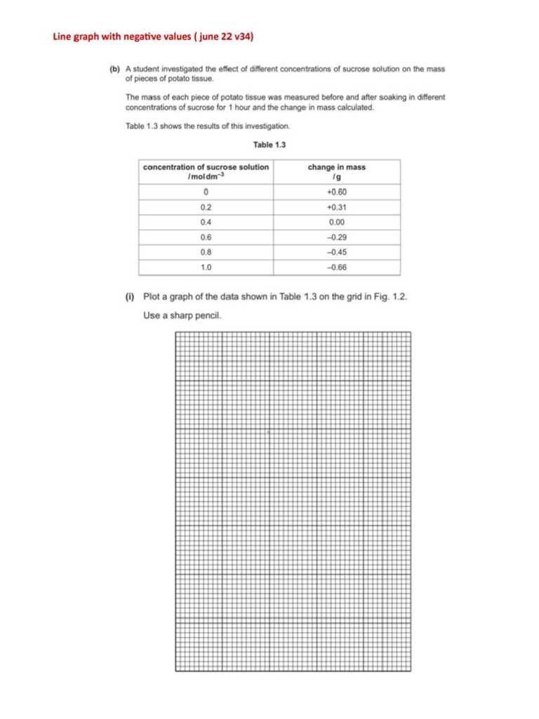 Graphs Sheet n23 3 | PDF