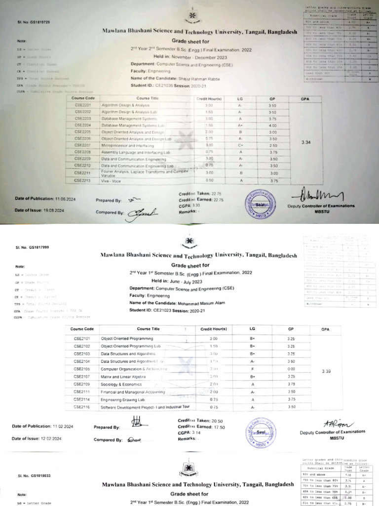 Mark Sheet | PDF | Course Credit | Computing