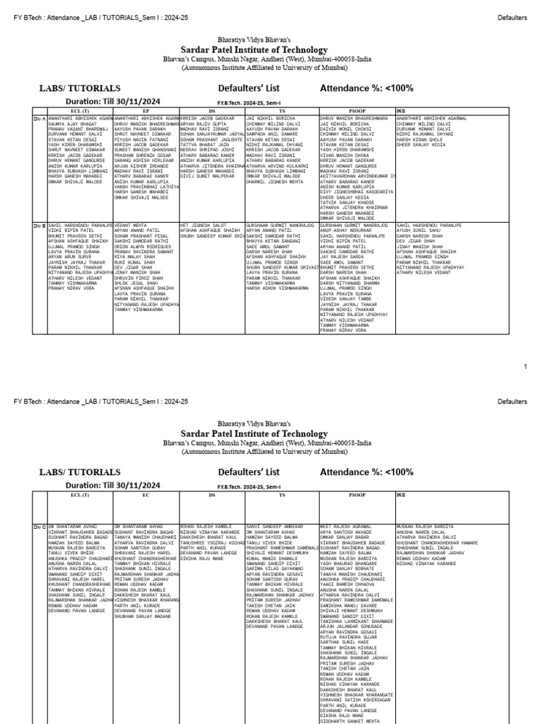 FY BTech - Attendance - LAB - TUTORIALS - Sem I - 2024-25 - Google ...