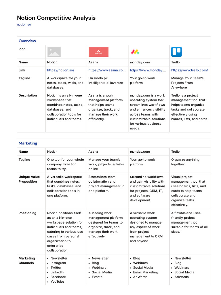 Competitive Analysis - Competely | PDF | Social Media | Popular Culture & Media Studies