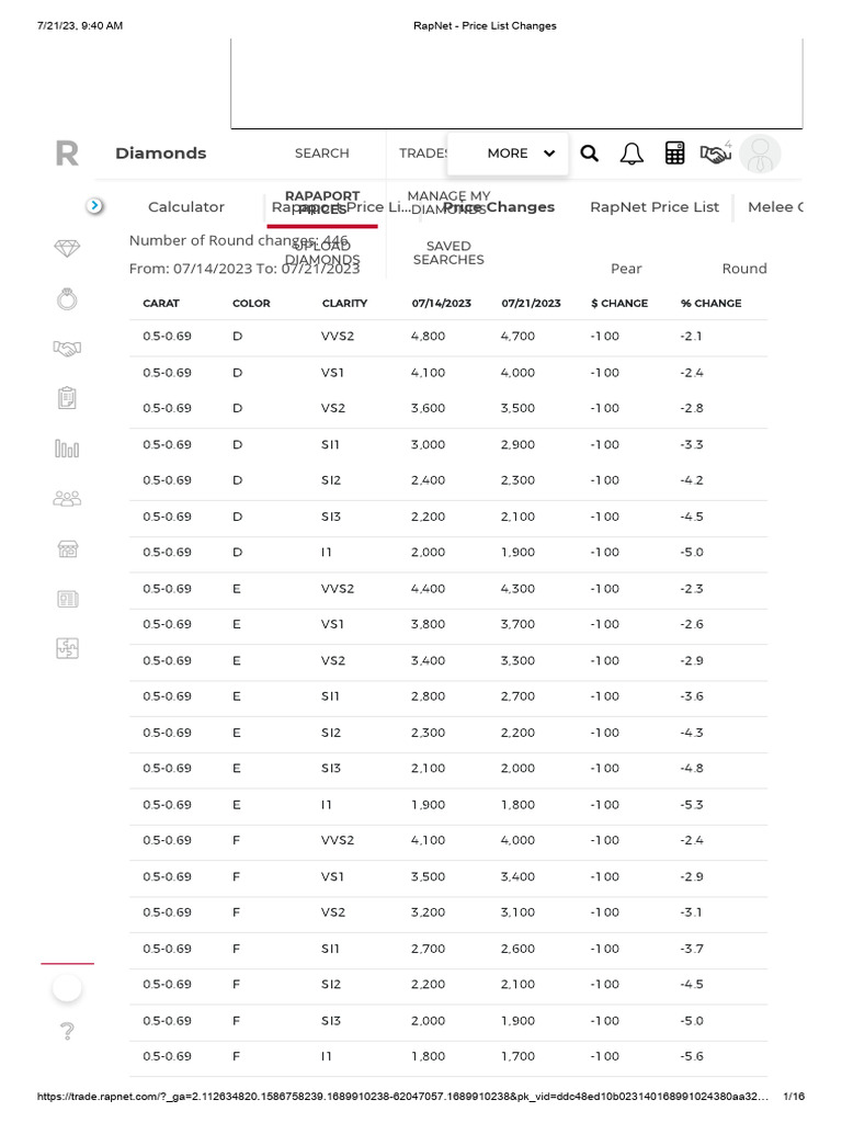 RapNet Diamond Price Updates | PDF | Diamond | Superhard Materials