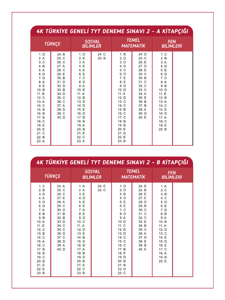 4K Tyt TG 2.sayi (27-30.aralik.2024) | PDF