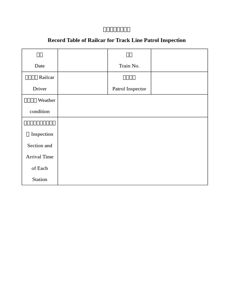 Railcar Patrol Inspection Log | PDF