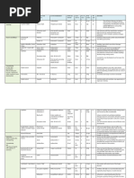 Butternut Production Guide for Zimbabwe | PDF | Fertilizer | Soil