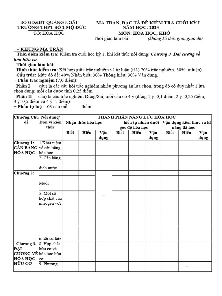 MA TRẬN, ĐẶC TẢ CKI HÓA 11 NH 2024-2025 (1) | PDF
