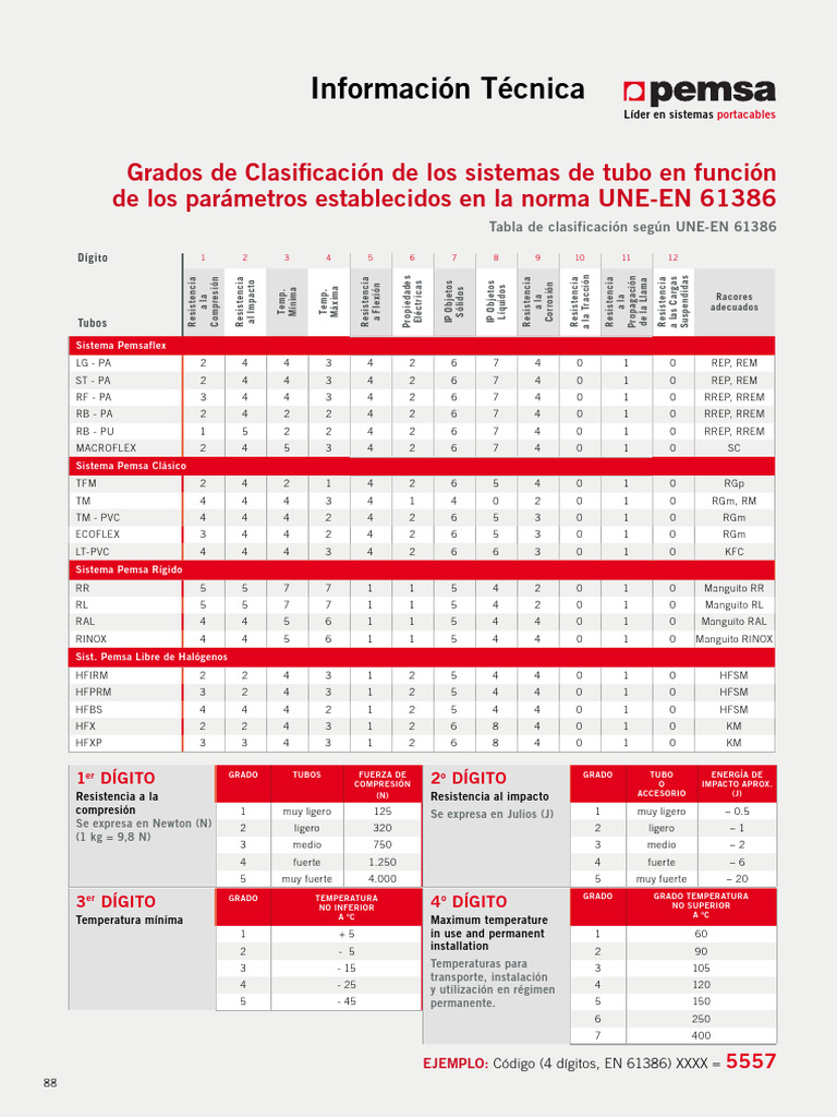 Clasificación de tubos según UNE-EN 61386 | PDF | Ingeniería mecánica ...