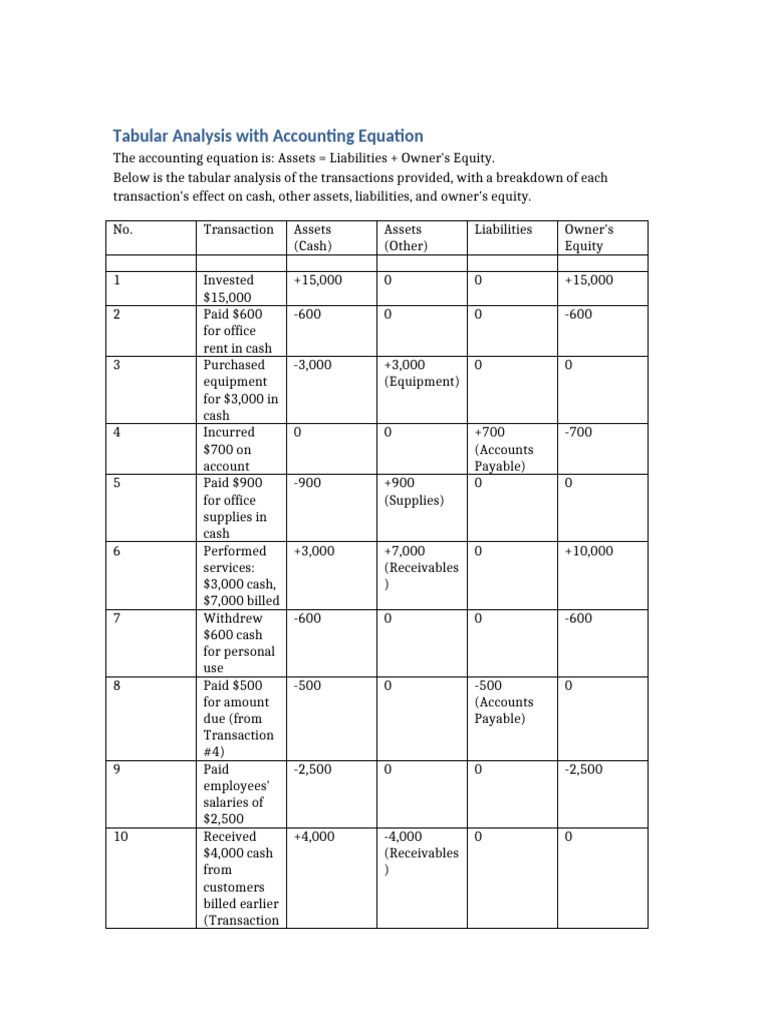 Tabular Analysis With Accounting Equation | PDF