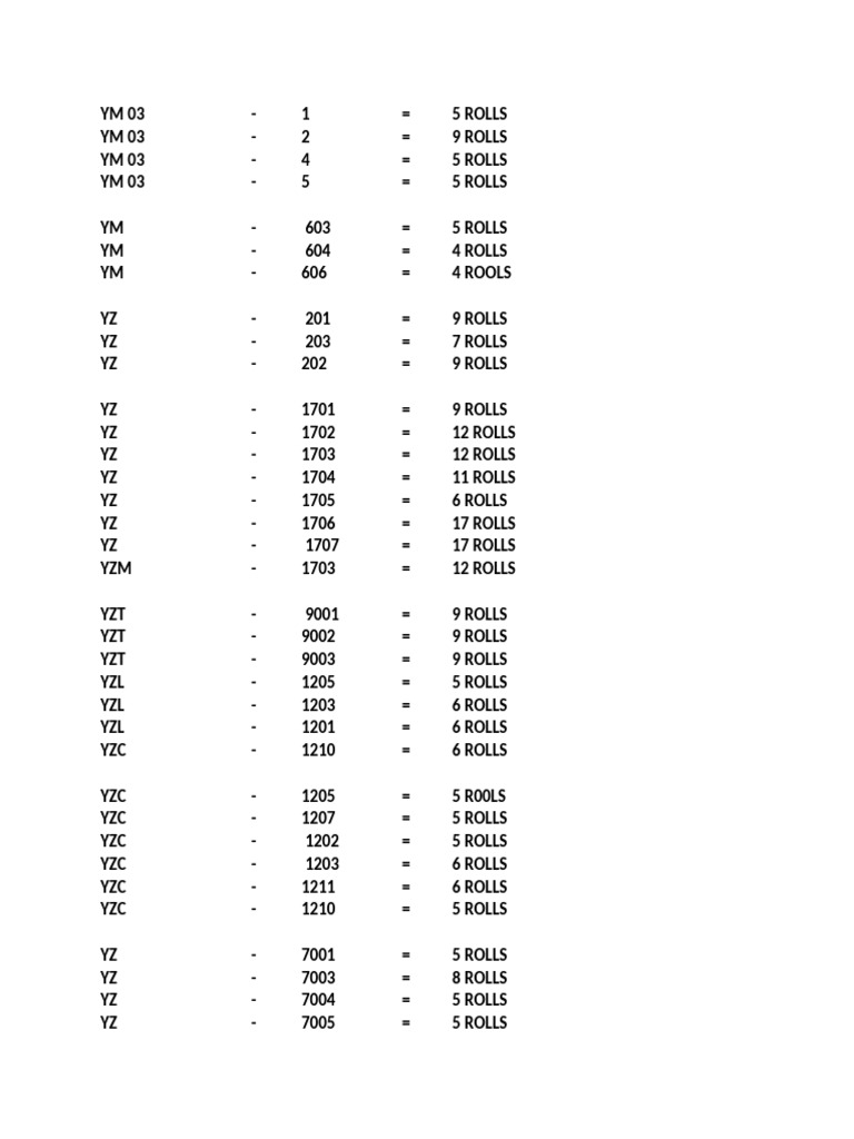 Roll Inventory Summary | PDF