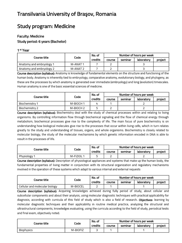 MD Licenta MED 2023-2024 Syl | PDF | Pathology | Virology
