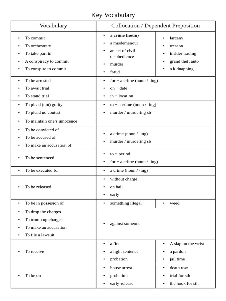 Key Vocabulary One Page | PDF | Misconduct | Public Law