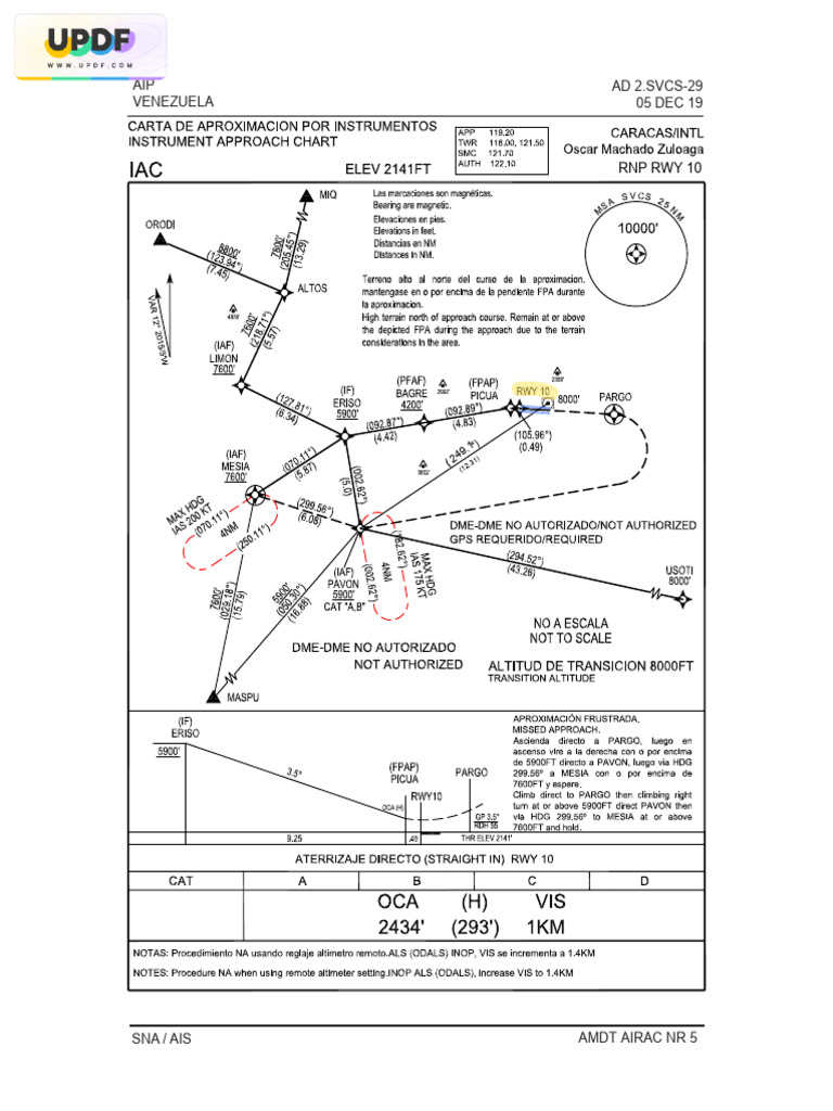 SVCS-Approach Rwy-10 | PDF