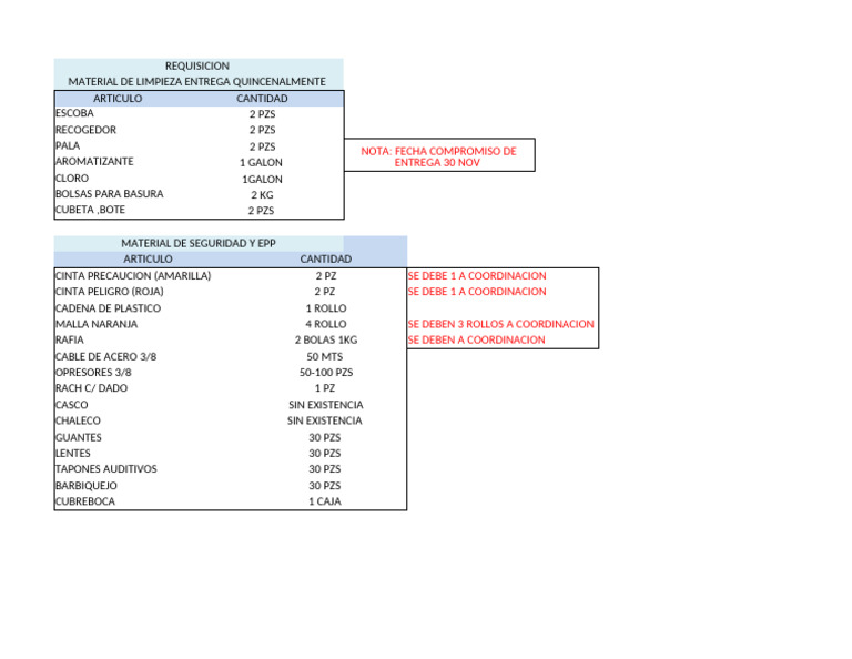 Requisicion Seguridad | PDF