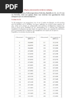 EKAB Εγχειρίδιο Πρώτων Βοηθειών | PDF