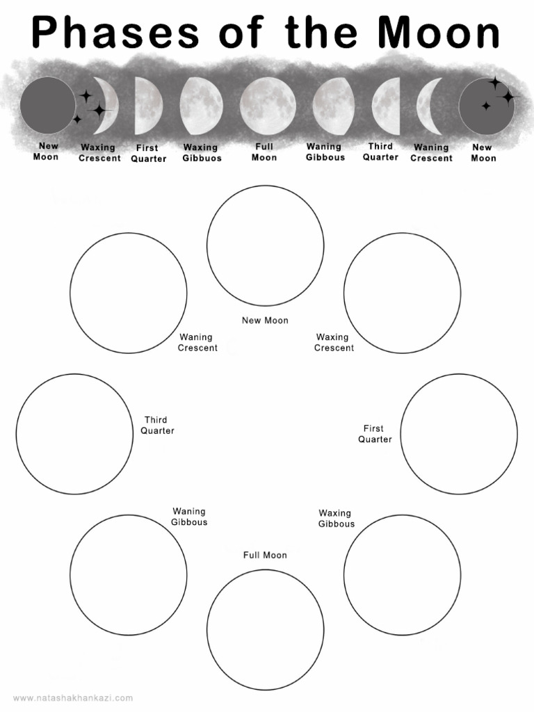 Phases of The Moon Natasha Kazi | PDF