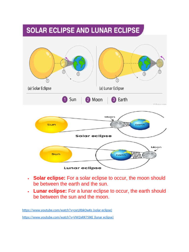 Solar vs. Lunar Eclipse | PDF