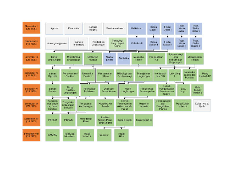 Peta Kurikulum | PDF