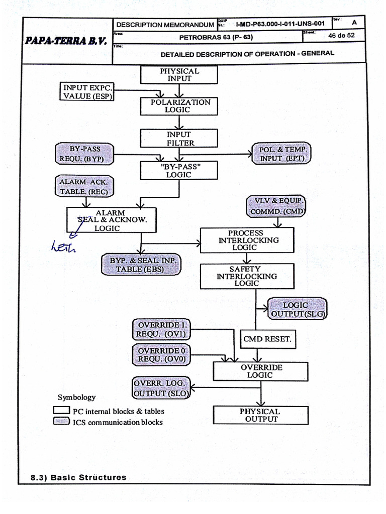 Água Viva Completa - P63 | PDF