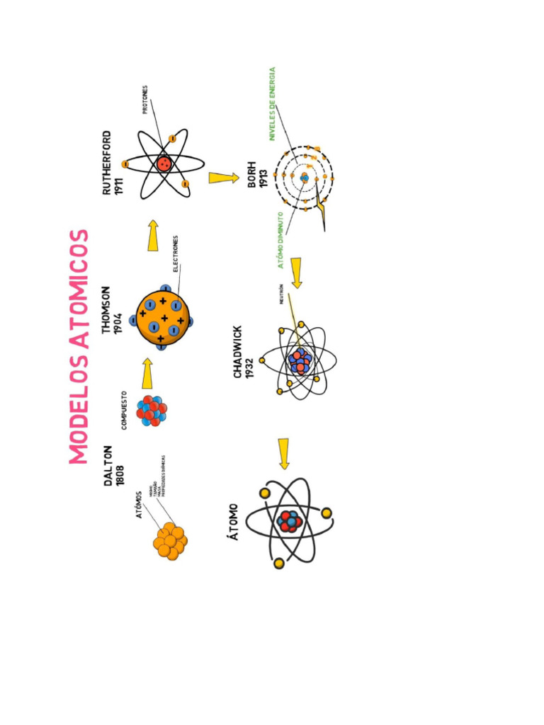 Modelo Atomico | PDF