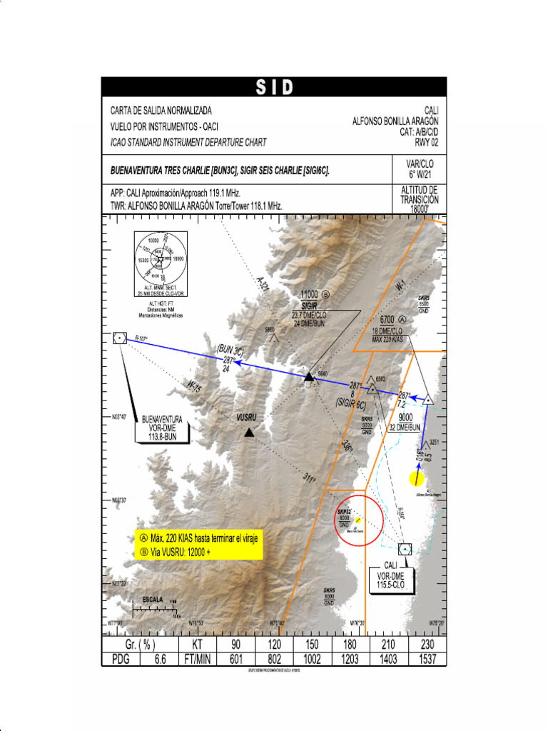 Sid - Icao - Bun3c Sigi6c Rwy 02 | PDF