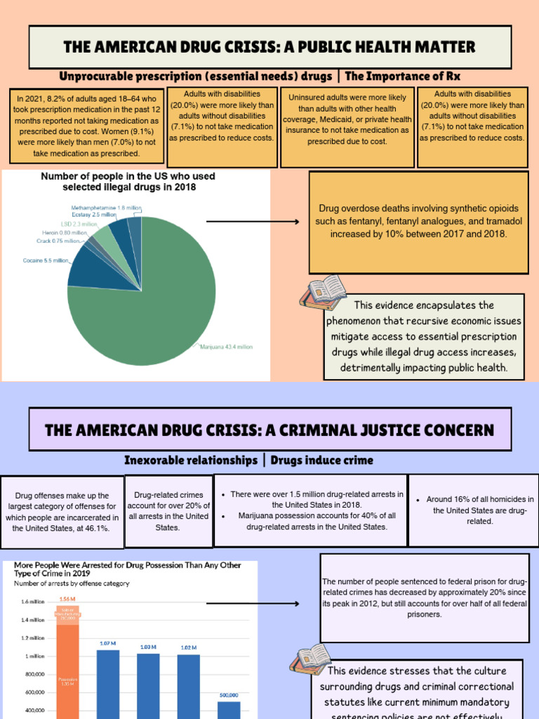 M14 Poster Final | PDF | Fentanyl | Prescription Drugs