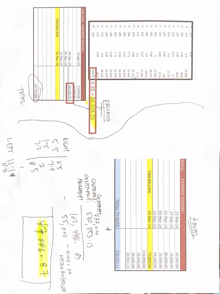 Sullera Final Subcon | PDF