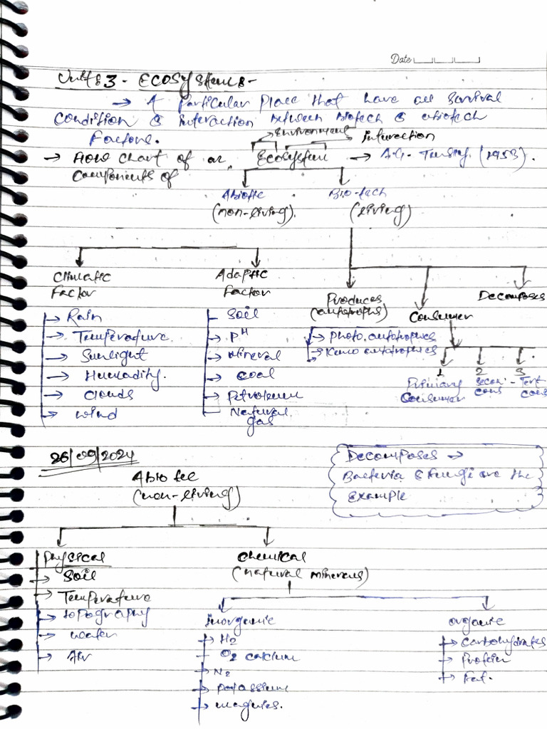 EVS Notes (UNIT 3) | PDF