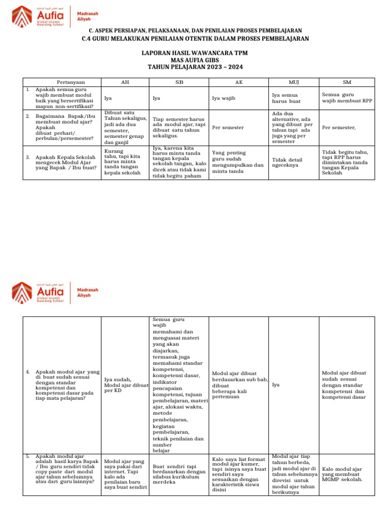 C-4 - c4. - Laporan Hasil Wawancara TPM Dengan Guru | PDF