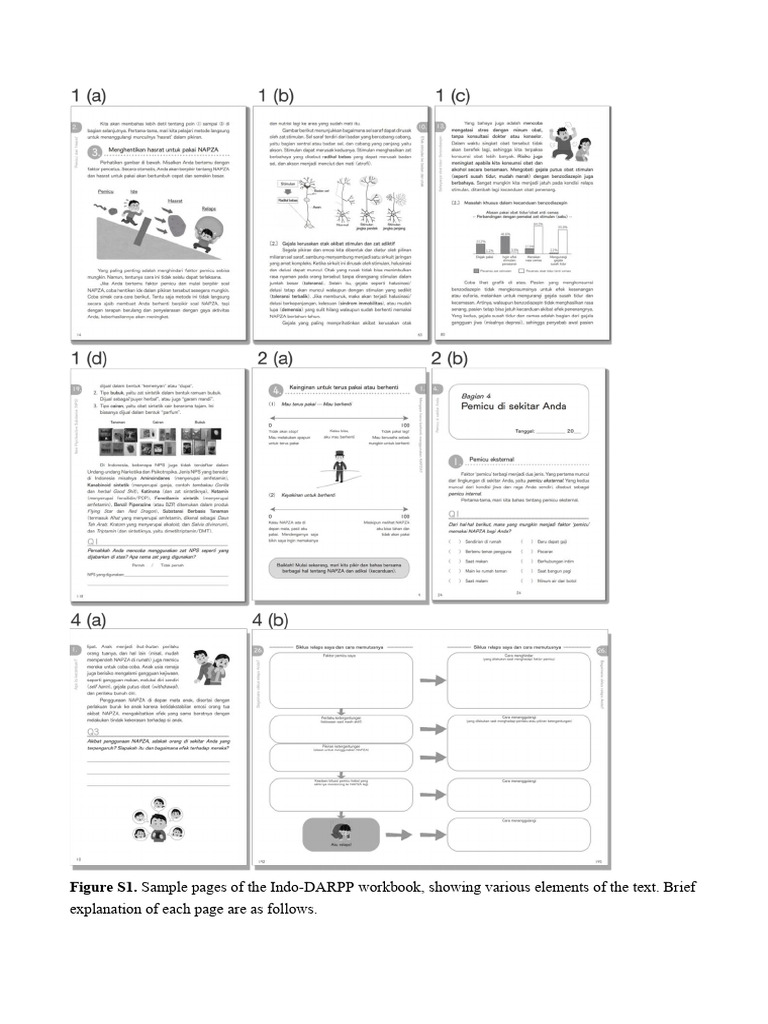 Formative V8i1e50452 App1 | PDF | Relapse | Psychology