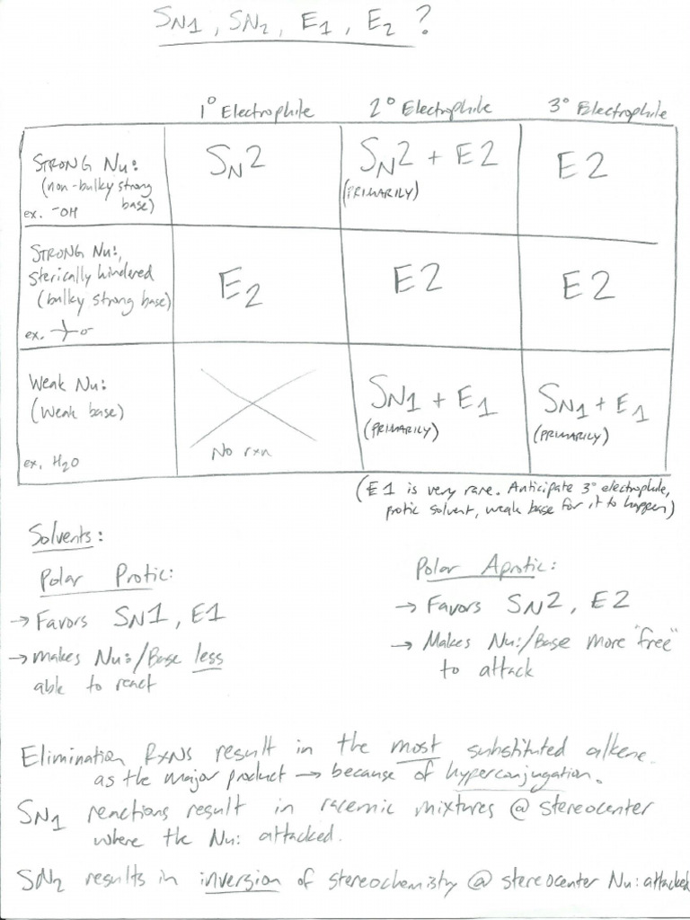 Sn1 Sn2 E1 E2 Which is It Handout | PDF