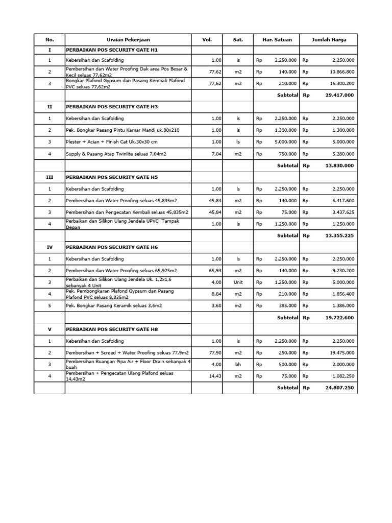 Penawaran Perbaikan Gate Rev | PDF