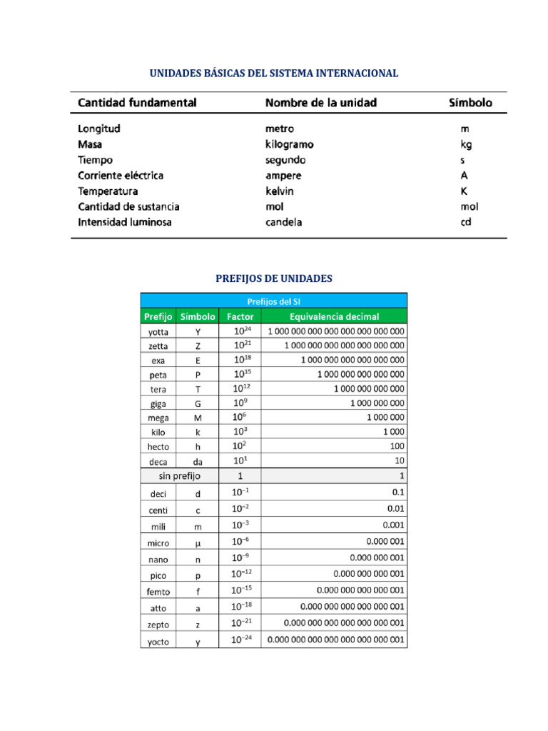 Unidades Básicas del Sistema Internacional | PDF