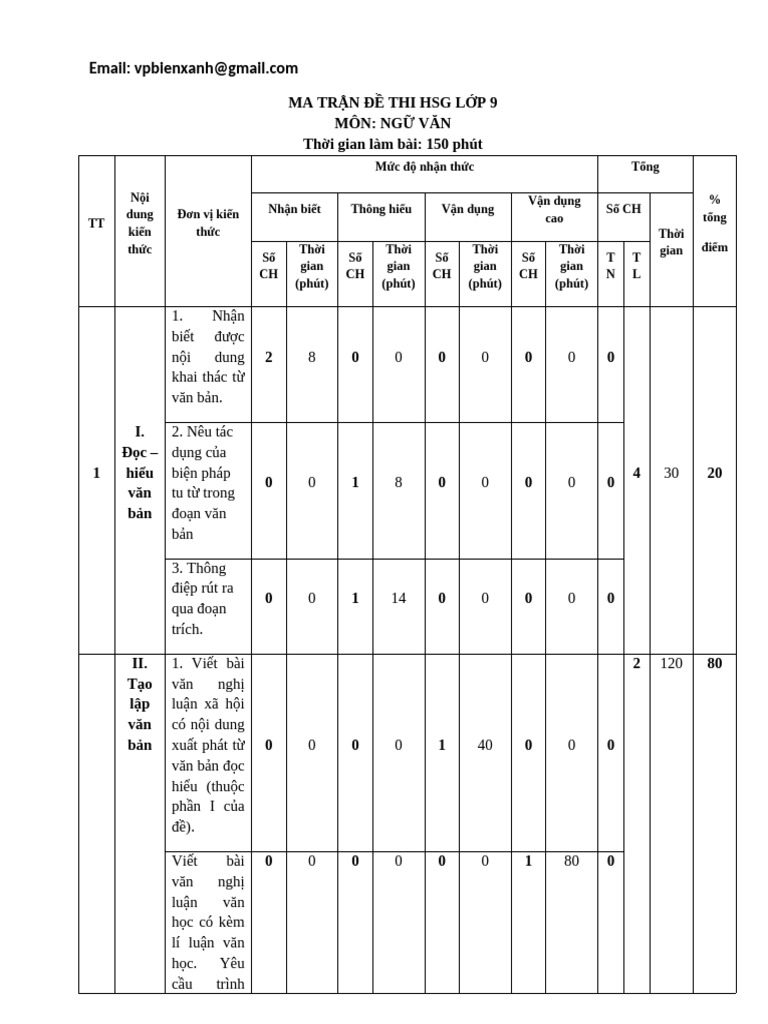 53.D Án HSG 9 | PDF