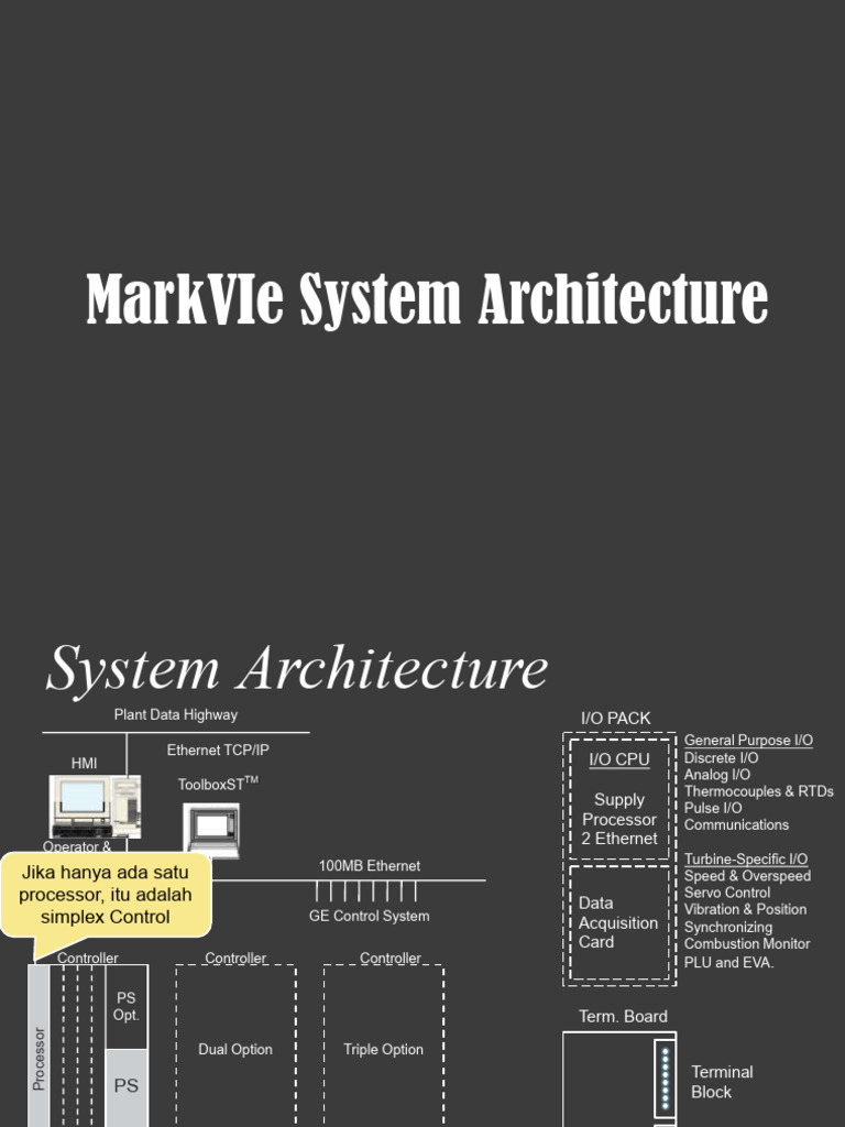 System Architecture | PDF | Input/Output | Central Processing Unit