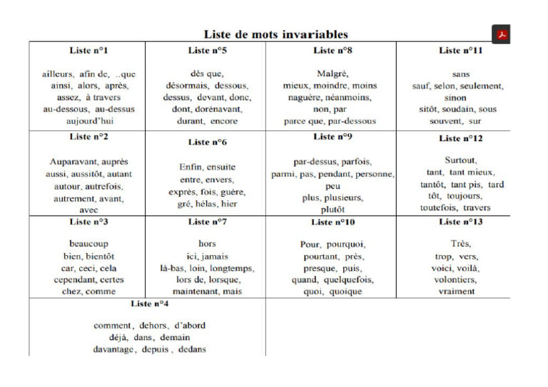 Les Mots Invariables | PDF