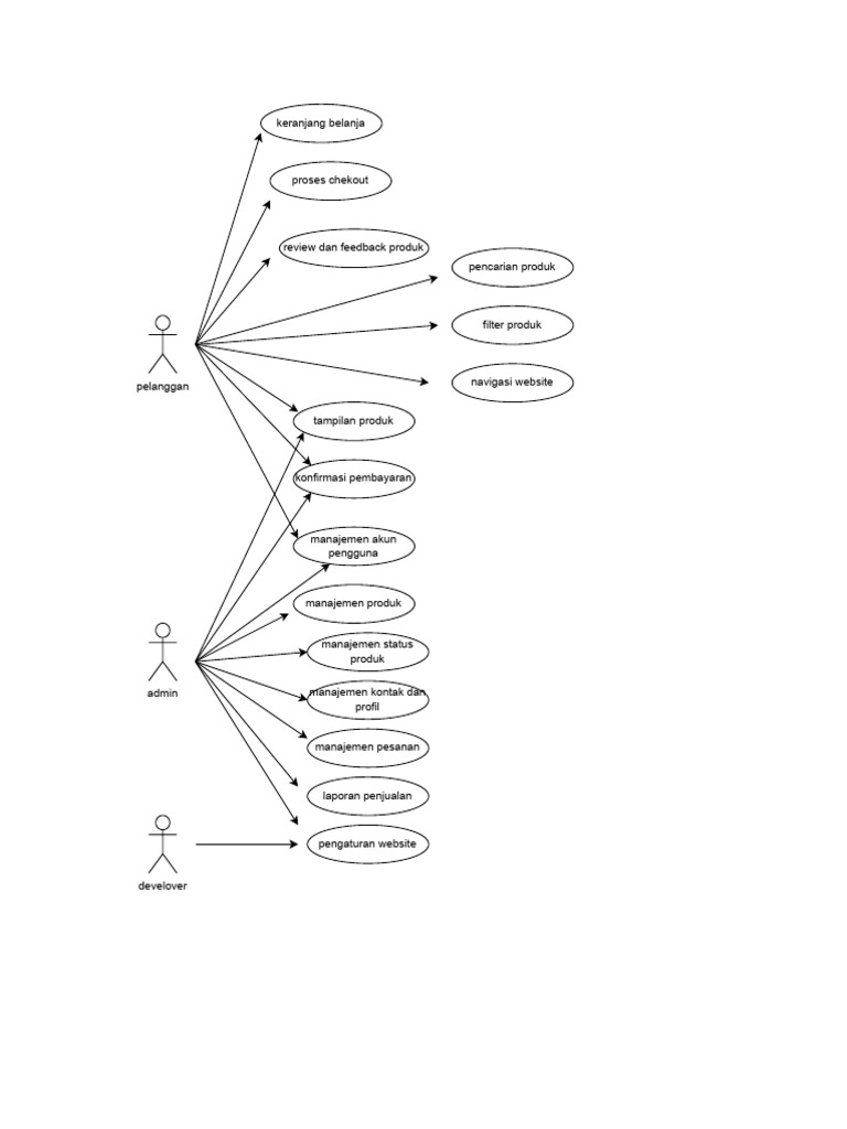 Usecase Diagam - Drawio | PDF