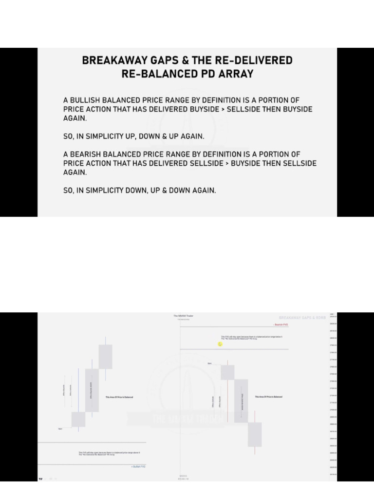MMXM Breakaway Gaps & BPR Lesson 9 | PDF
