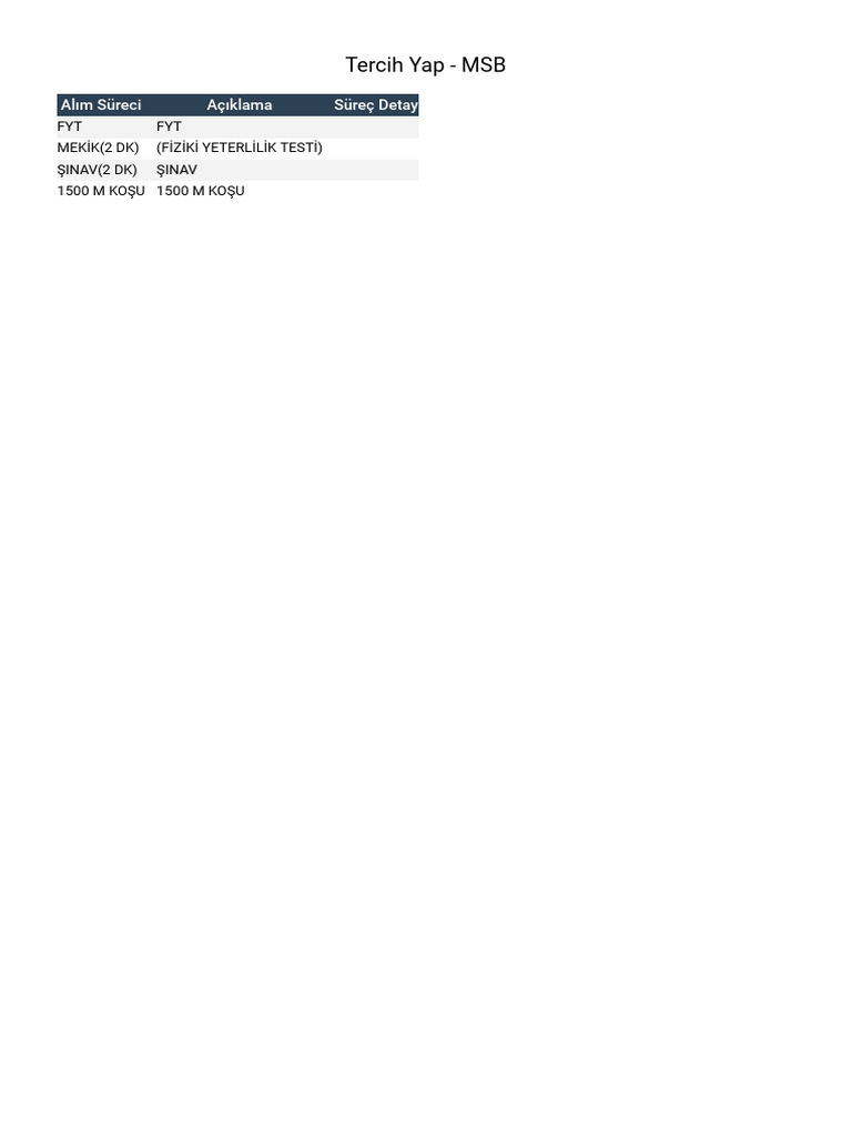 Tercih Yap - MSB | PDF