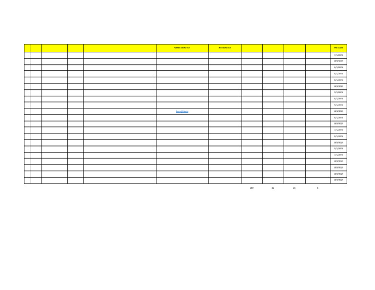 LRSB - JADUAL PERLAKSANAAN MOE PM FASA 3 - PPD KOTA MARUDU | PDF