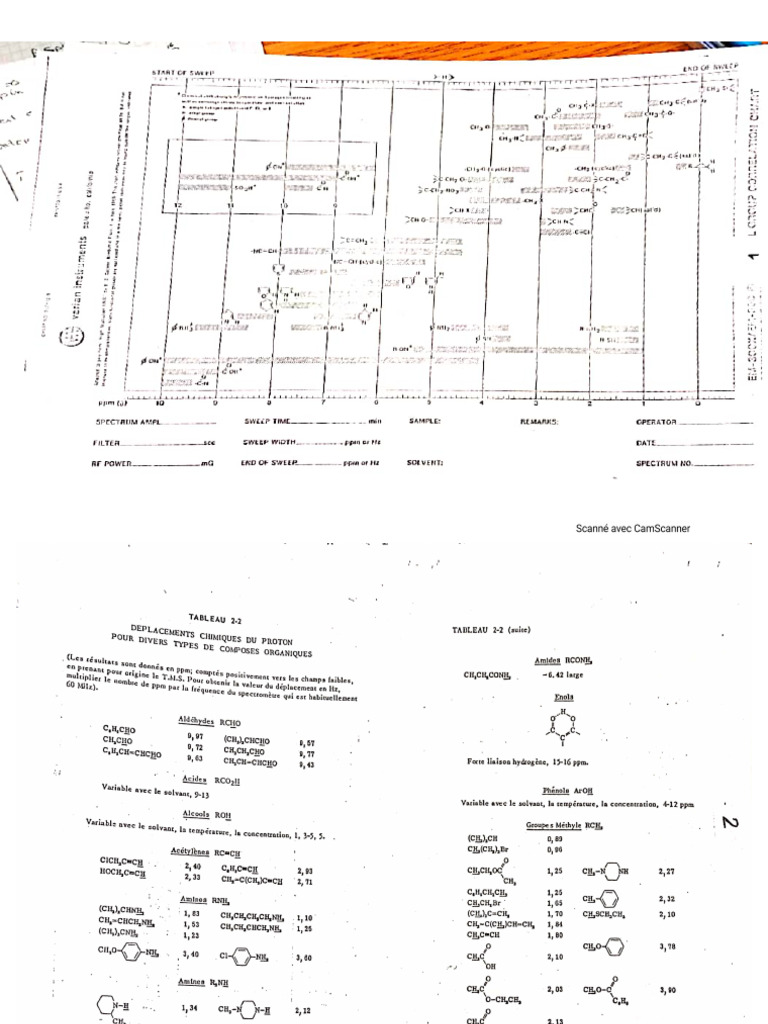 Cours Sca 1 | PDF