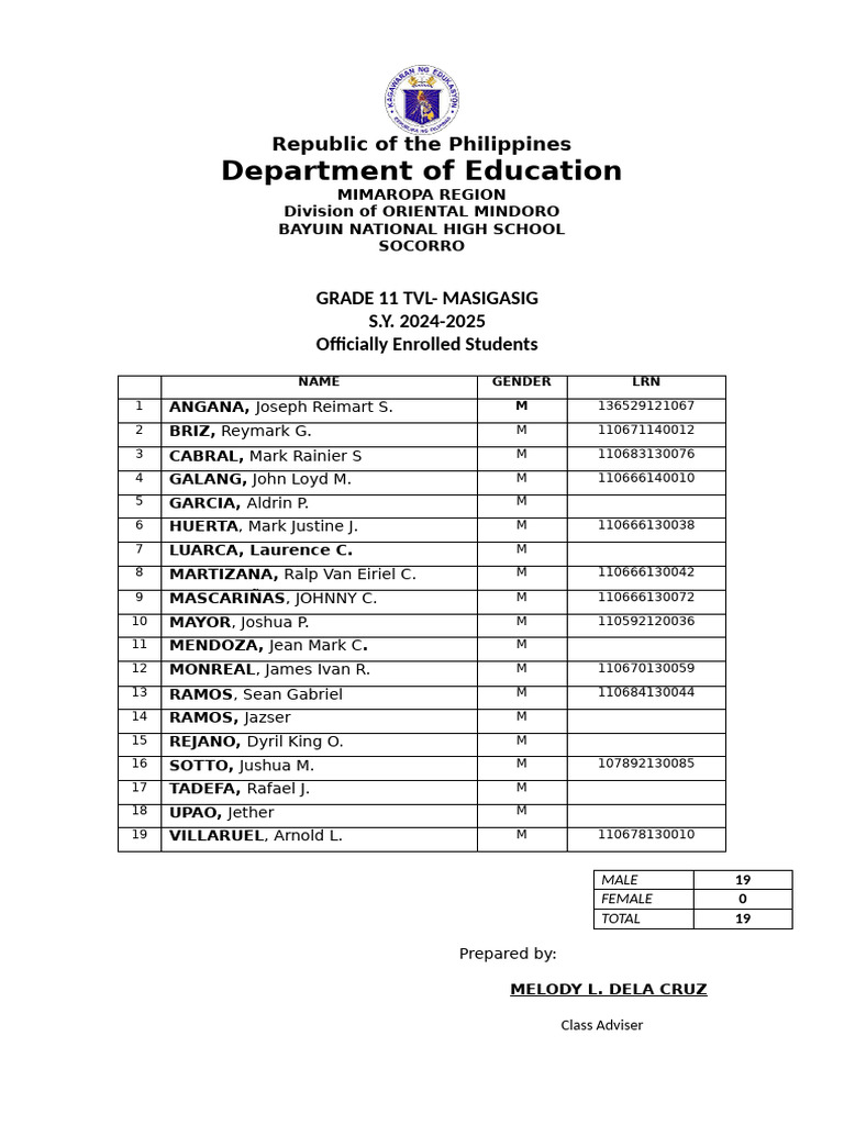 Master LIST Grade 11 TVL MASIGASIG 2024 2025 | PDF
