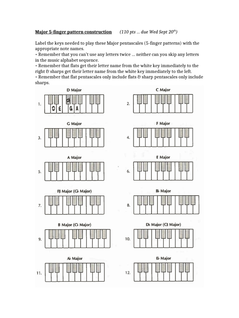 Major5 FingerPatternConstruction | PDF