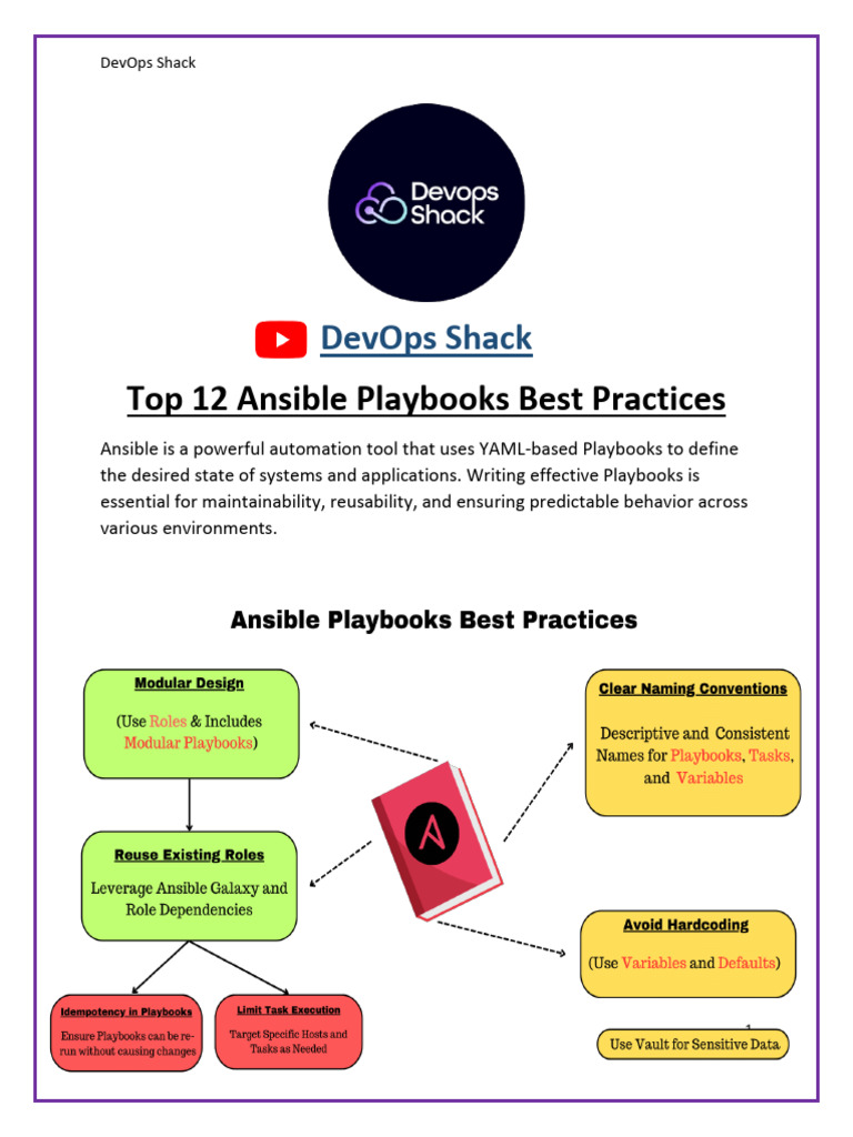 Ansible Playbooks Best Practices 1727930119 | PDF | Web Server | Internet & Web